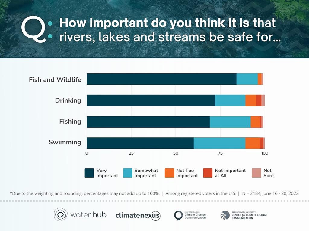 In the Fight for Clean Water, Industry Spreads Disinformation ...