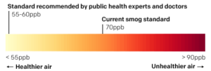 Mapping Soot and Smog Pollution in the United States - Earthjustice
