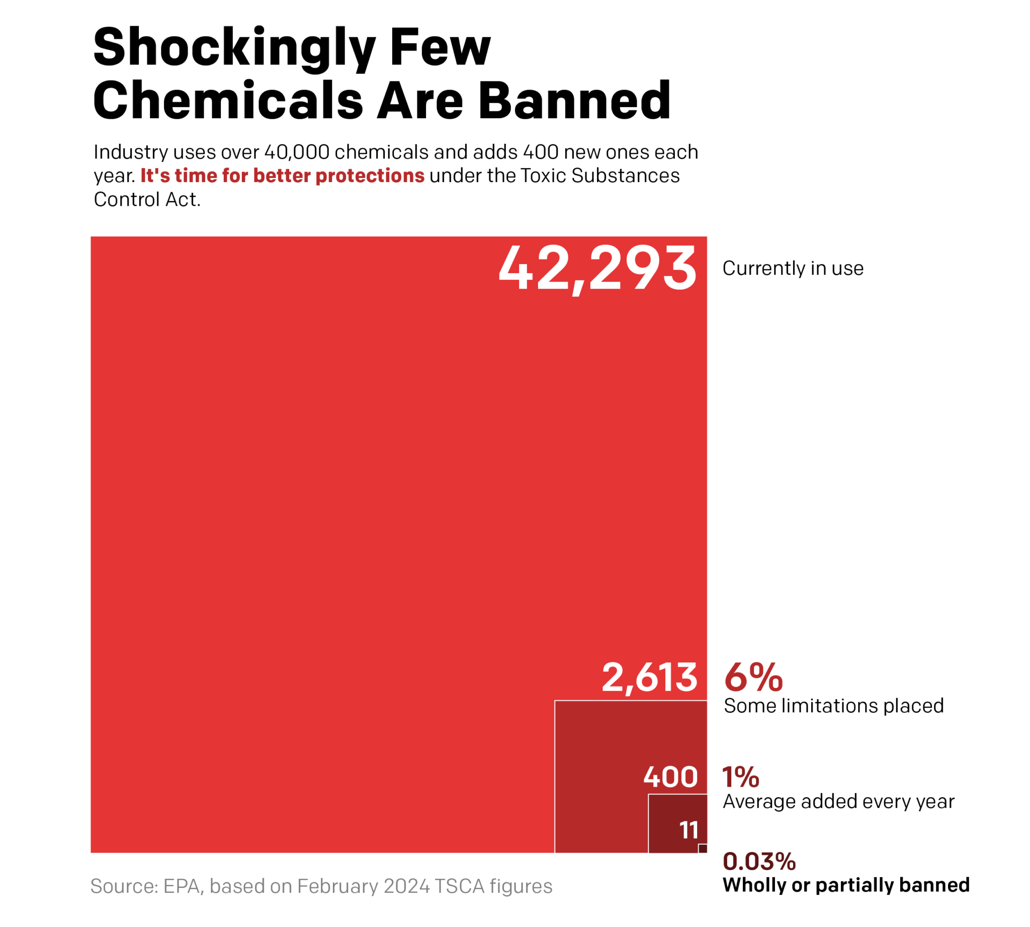 The Toxic Chemicals Hiding in Our Homes, and How We Can Reduce Them ...