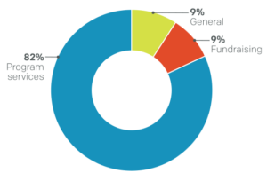 Your Donation at Work - Earthjustice